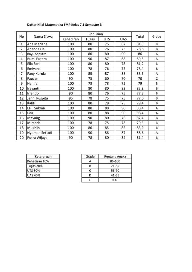Tugas excel | PDF
