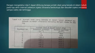 TUGAS FARMAKOKINETIK KLINIK.pptx