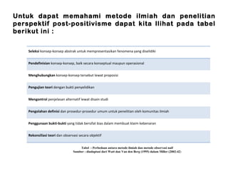Post Positivisme | PPT