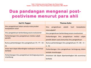 Post Positivisme | PPT