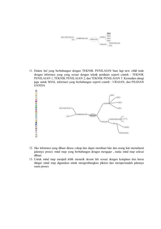 Tugas final mind map | PDF