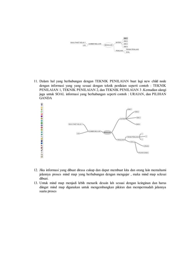 Tugas final mind map | PDF