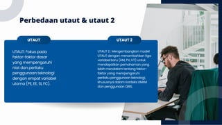 Tugas fintech UTAUT 2 (1).pdf_Rika Septiari | PPT