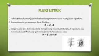 Ppt Fisika bab Listrik Statis (Kelompok 2_XII Mipa 3) | PPT