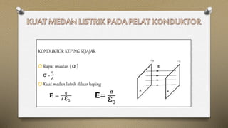 Ppt Fisika bab Listrik Statis (Kelompok 2_XII Mipa 3) | PPTX