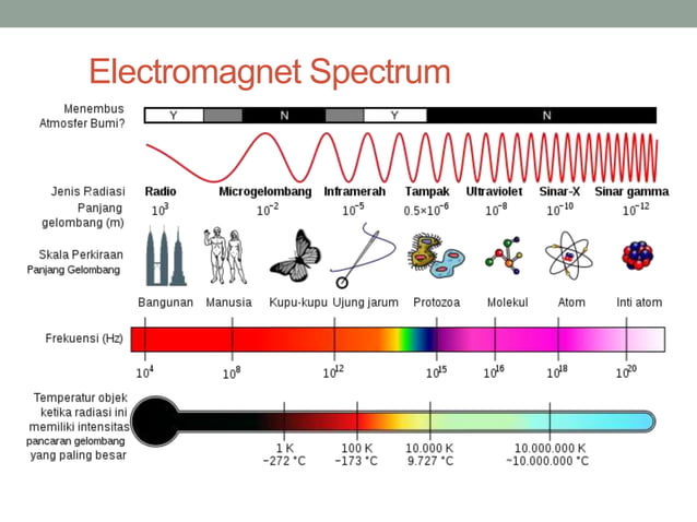 gamma rays | PPTX | Physics | Science