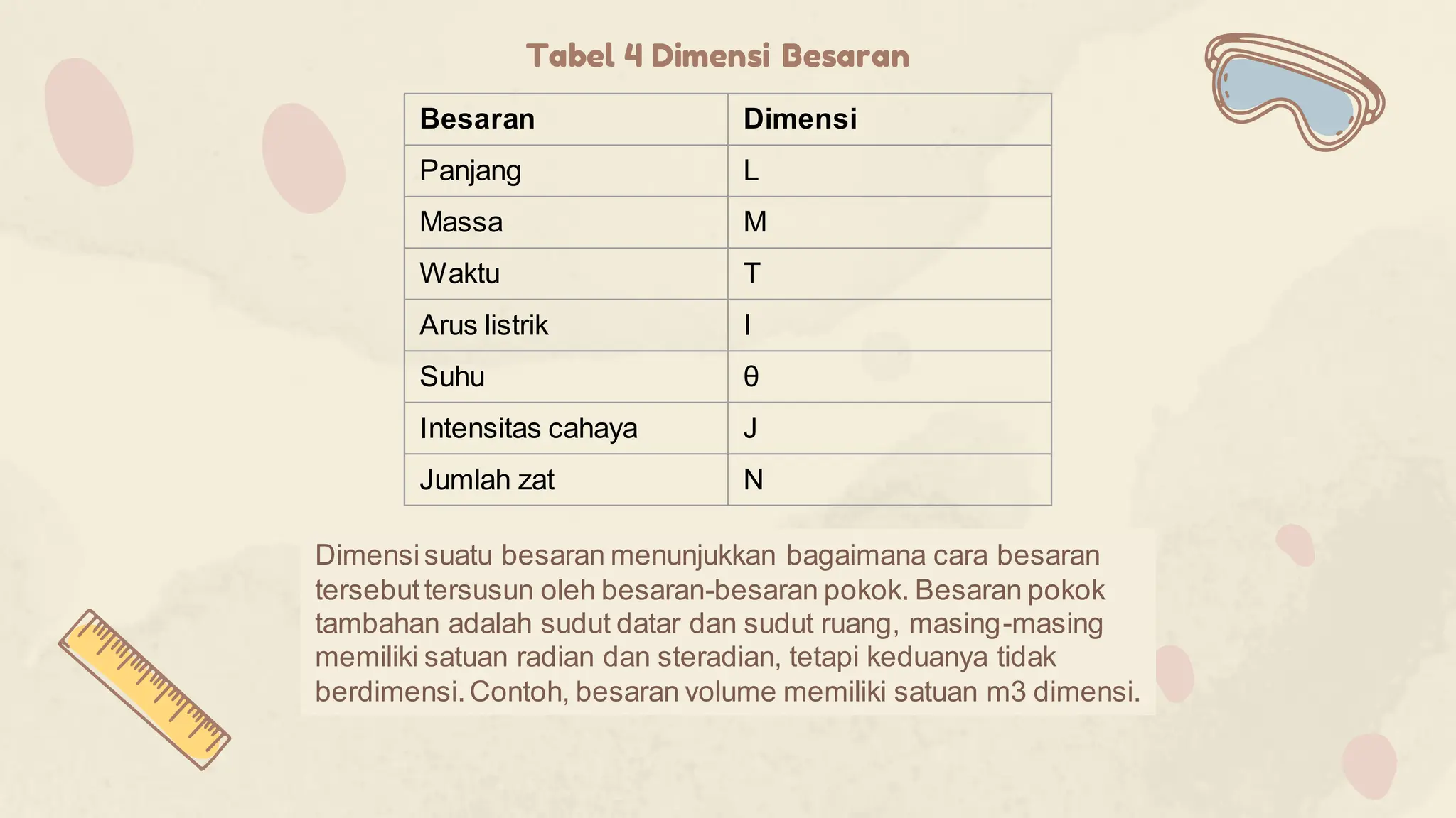 TUGAS FISIKA besaran satuan dimensi dalam ilmu fisika.pdf