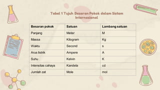 TUGAS FISIKA besaran satuan dimensi dalam ilmu fisika.pdf