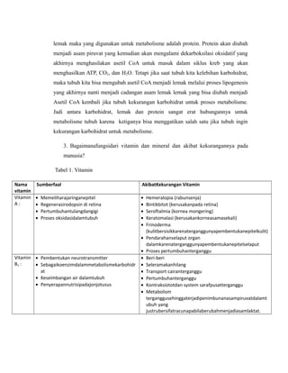 Tugas fiswan metabolik | PDF