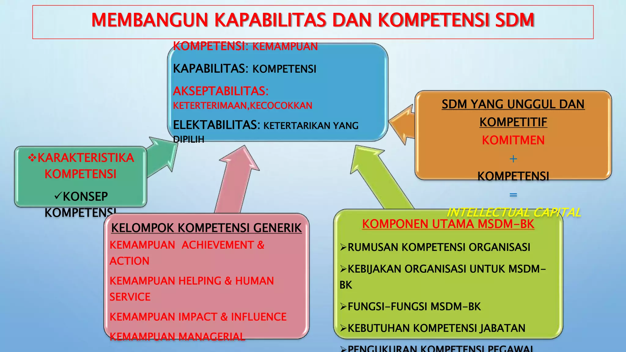 Tugas framework evaluasi kinerja dan kompensasi | PPTX