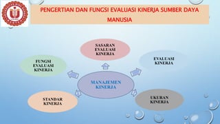 Tugas framework evaluasi kinerja dan kompensasi | PPTX