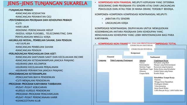Tugas framework evaluasi kinerja dan kompensasi | PPTX