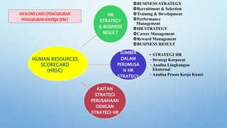 Tugas framework evaluasi kinerja dan kompensasi | PPTX