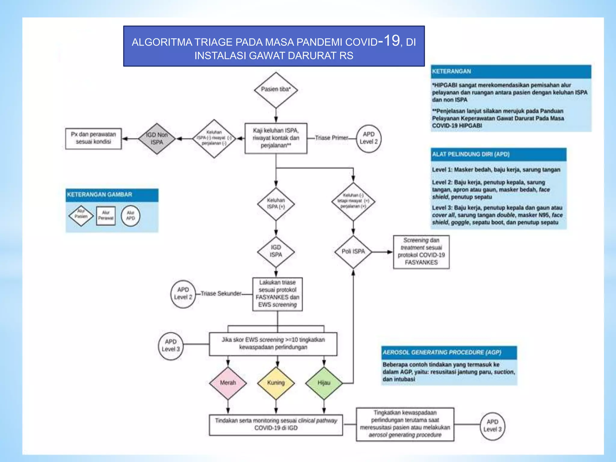 TRIAGE DALAM GAWAT DARURAT | PPTX