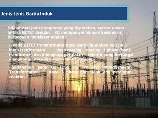 POWER SUBSTATION | PPTX