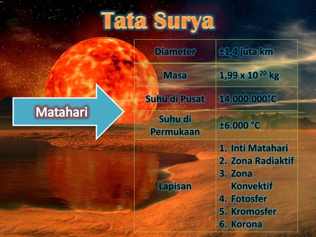 Tugas geografi "Jagat Raya dan Tata Surya" | PPT
