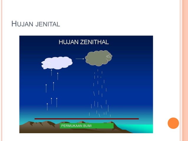 Cuaca dan Iklim | PPT