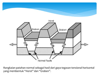 BAB 3 (Geologi Struktur) | PPTX