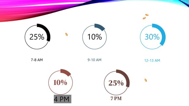 Tugas Gizi Kerja_Richard Susanto.pptx