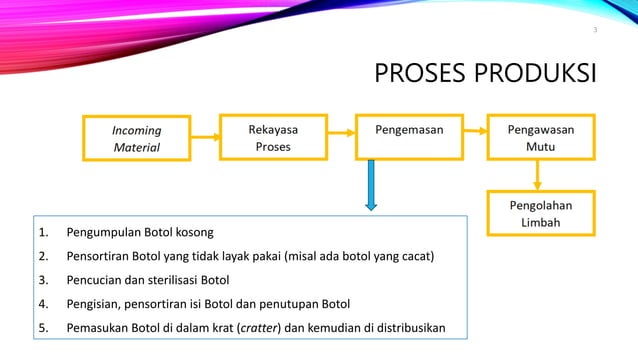 Tugas Gizi Kerja_Richard Susanto.pptx