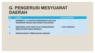 TUGAS GKMP BIDANG KEMANUSIAAN UNTUK SEKOLAH HARIAN | PPTX
