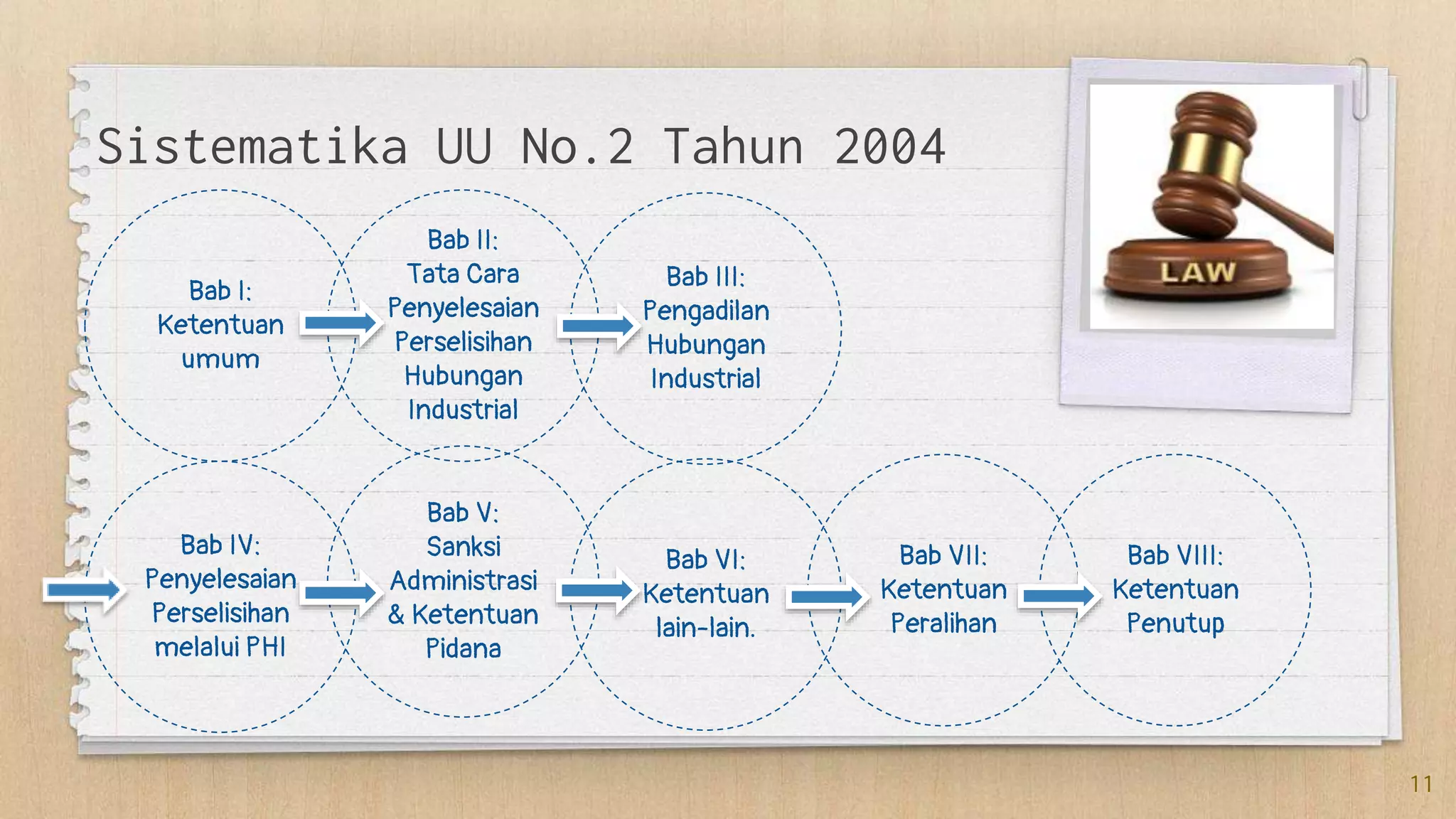 Penyelesaian Perselisihan Hubungan Indusrial | PPTX