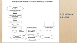 Penyelesaian Perselisihan Hubungan Indusrial | PPTX