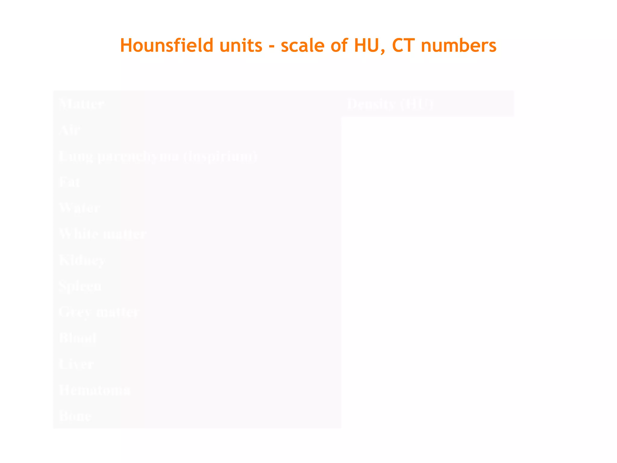 Hounsfield Unit | PPT