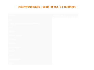 Hounsfield Unit | PPT