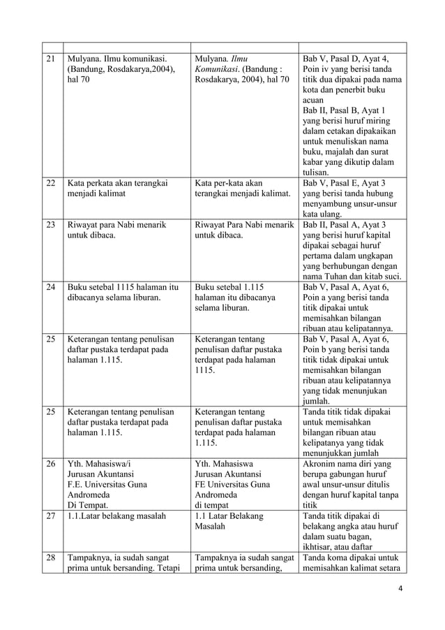 Bahasa Indonesia | PDF