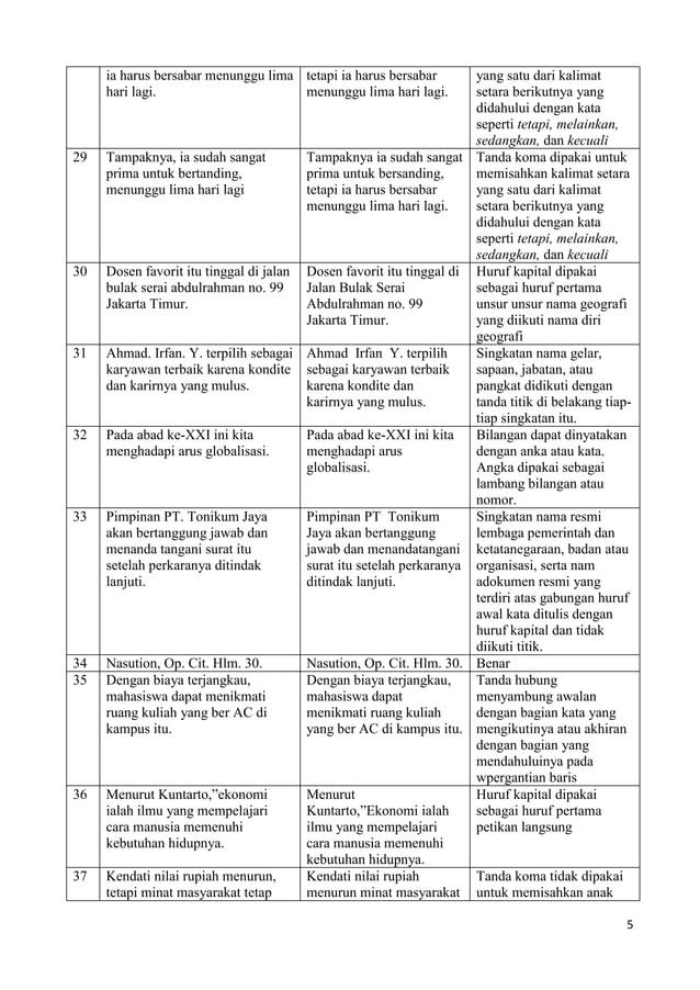 Bahasa Indonesia | PDF