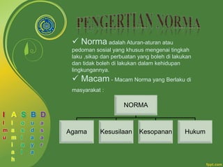 contoh presentasi tentang NORMA | PPTX