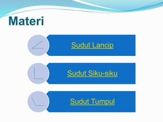 POWER POINT ICT MACAM-MACAM SUDUT | PPT