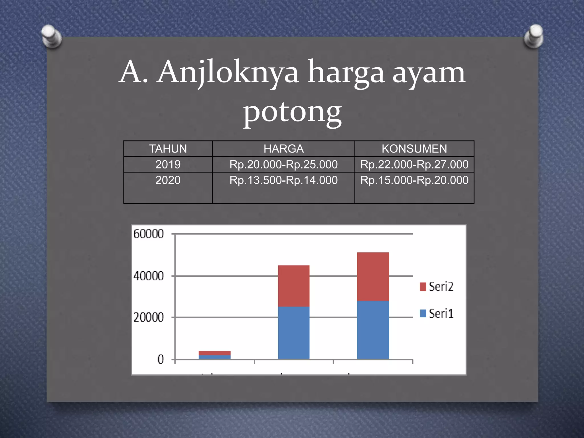 Tugas ict ppt | PPTX