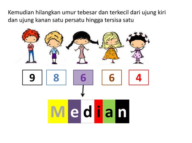 Mean, Median dan Modus (PPT) | PPTX