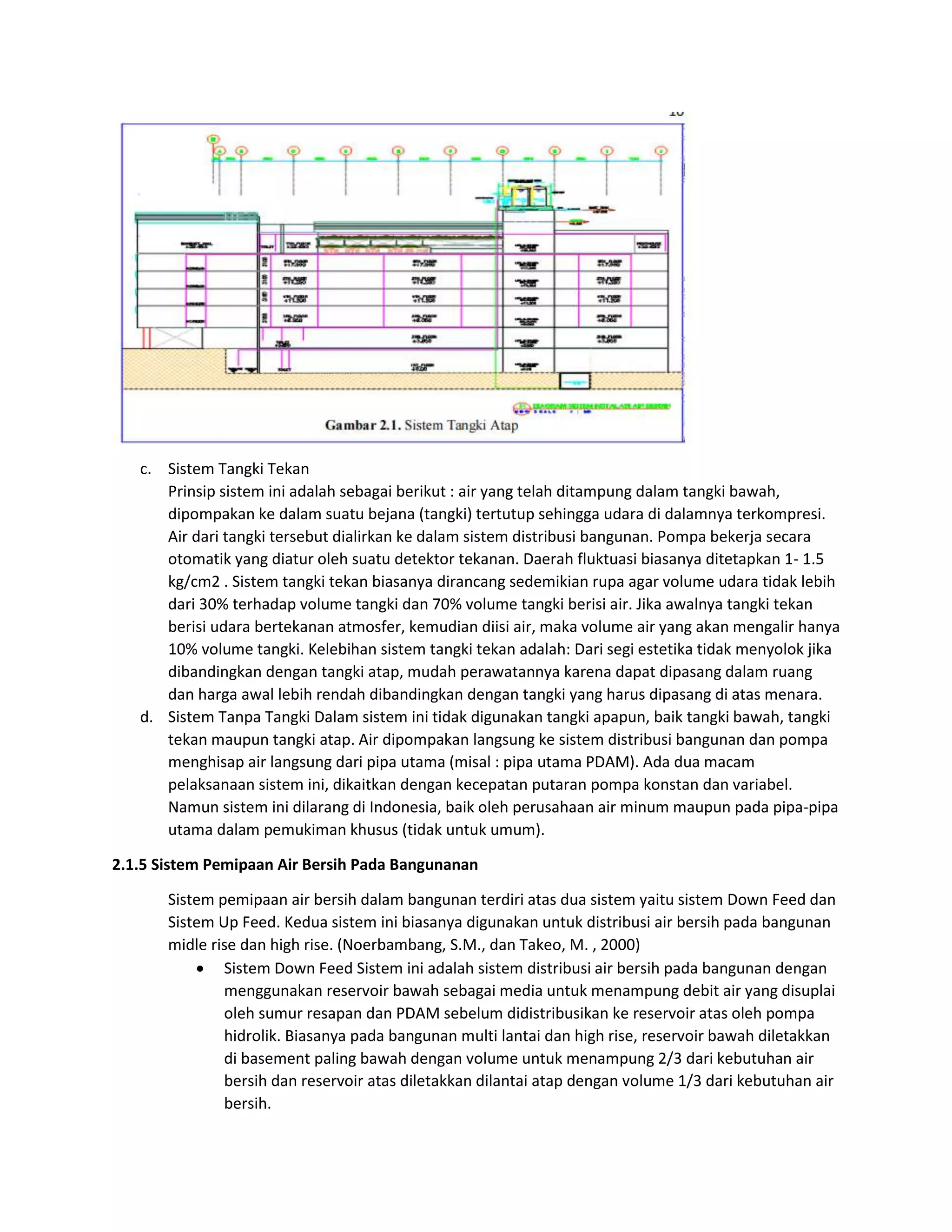 SISTEM AIR BERSIH DAN AIR KOTOR .docx