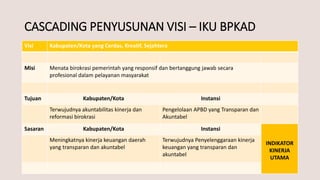 Tugas IKU Sumedang Kelompok 4.pptx