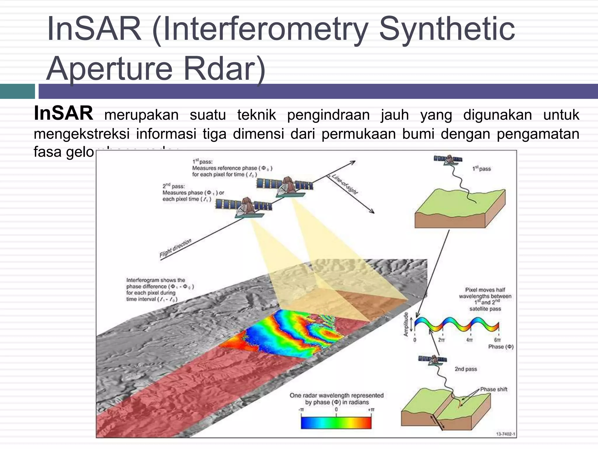 INDERAJA SENSOR AKTIF | PPTX