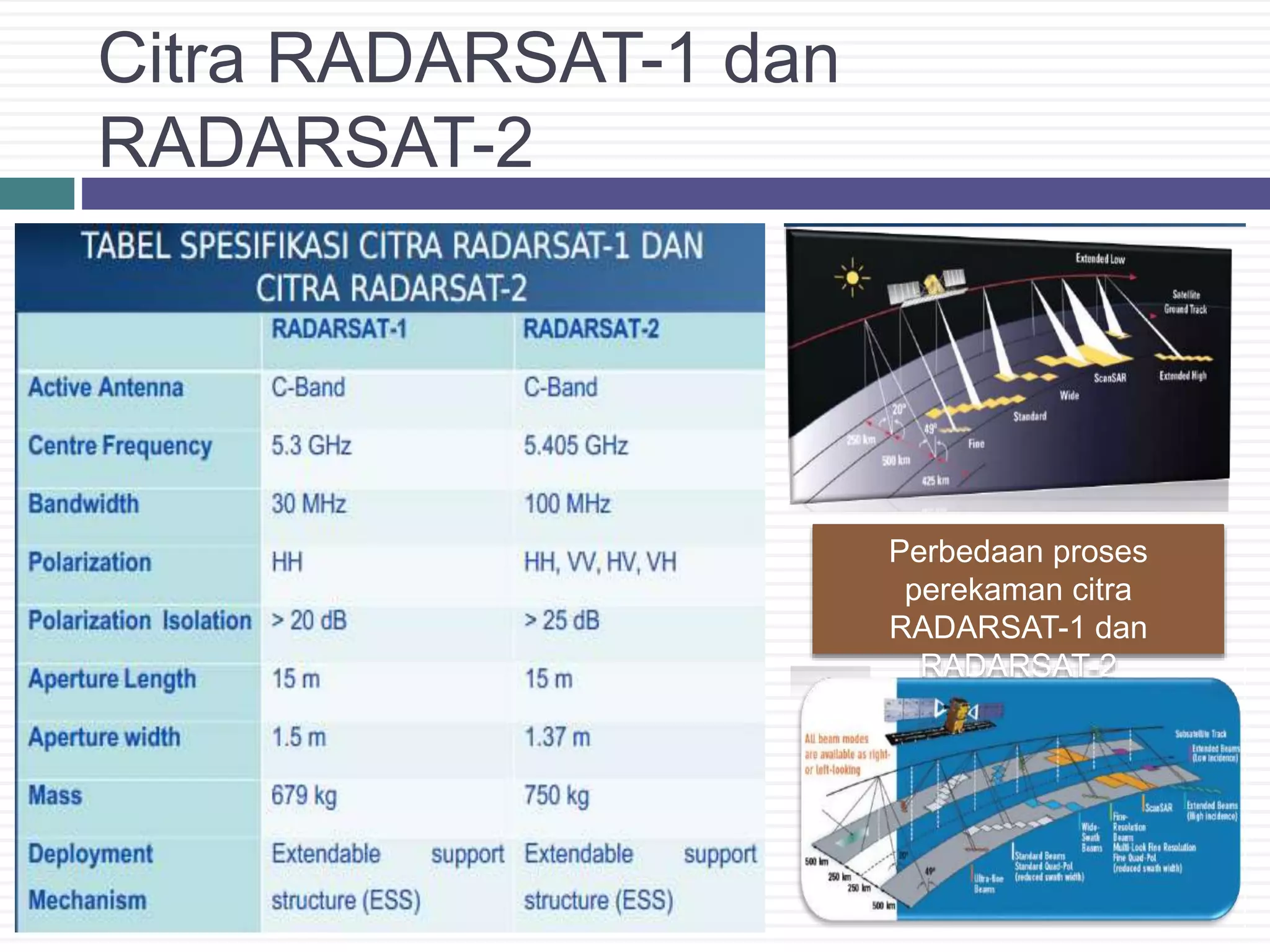 INDERAJA SENSOR AKTIF | PPTX