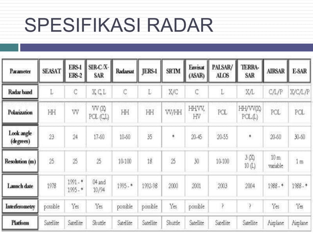 INDERAJA SENSOR AKTIF | PPT