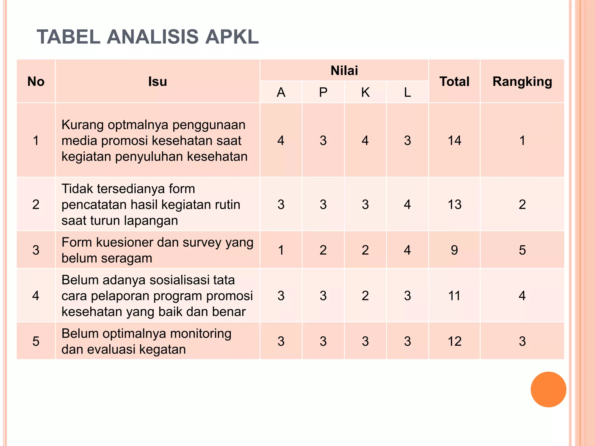 TUGAS INDIVIDU-ISU DI INSTANSI TEMPAT KERJA.pptx
