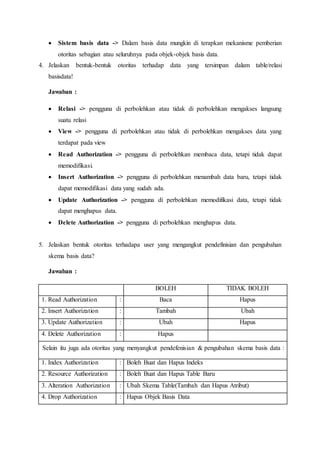 Tugas individu 2 dbms | DOCX