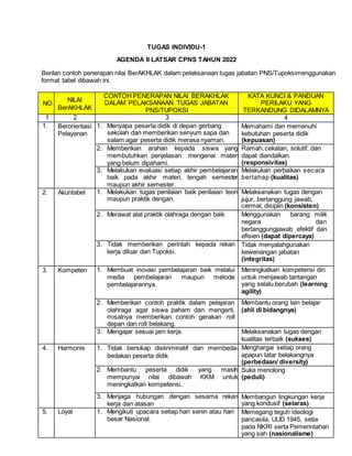 TUGAS INDIVIDU AGENDA 2.docx