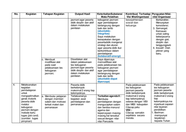 TUGAS INDIVIDU AGENDA 2.docx