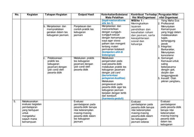 TUGAS INDIVIDU AGENDA 2.docx