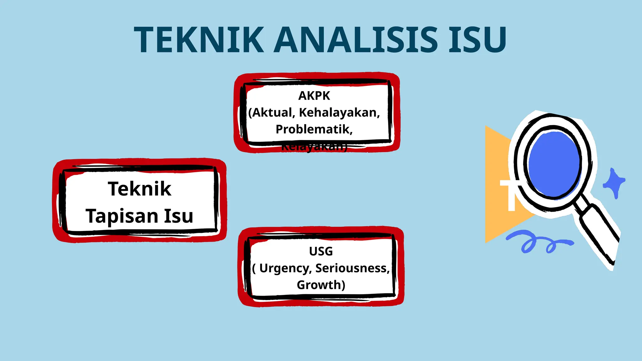 analisis isu kontemporer tugas latsar pns | PPTX