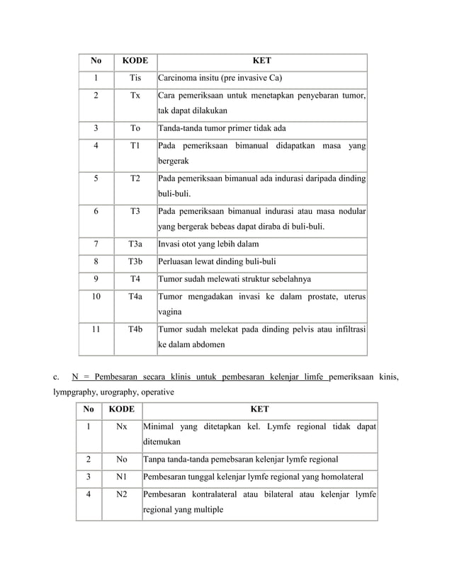 Tugas individu buli buli | DOCX