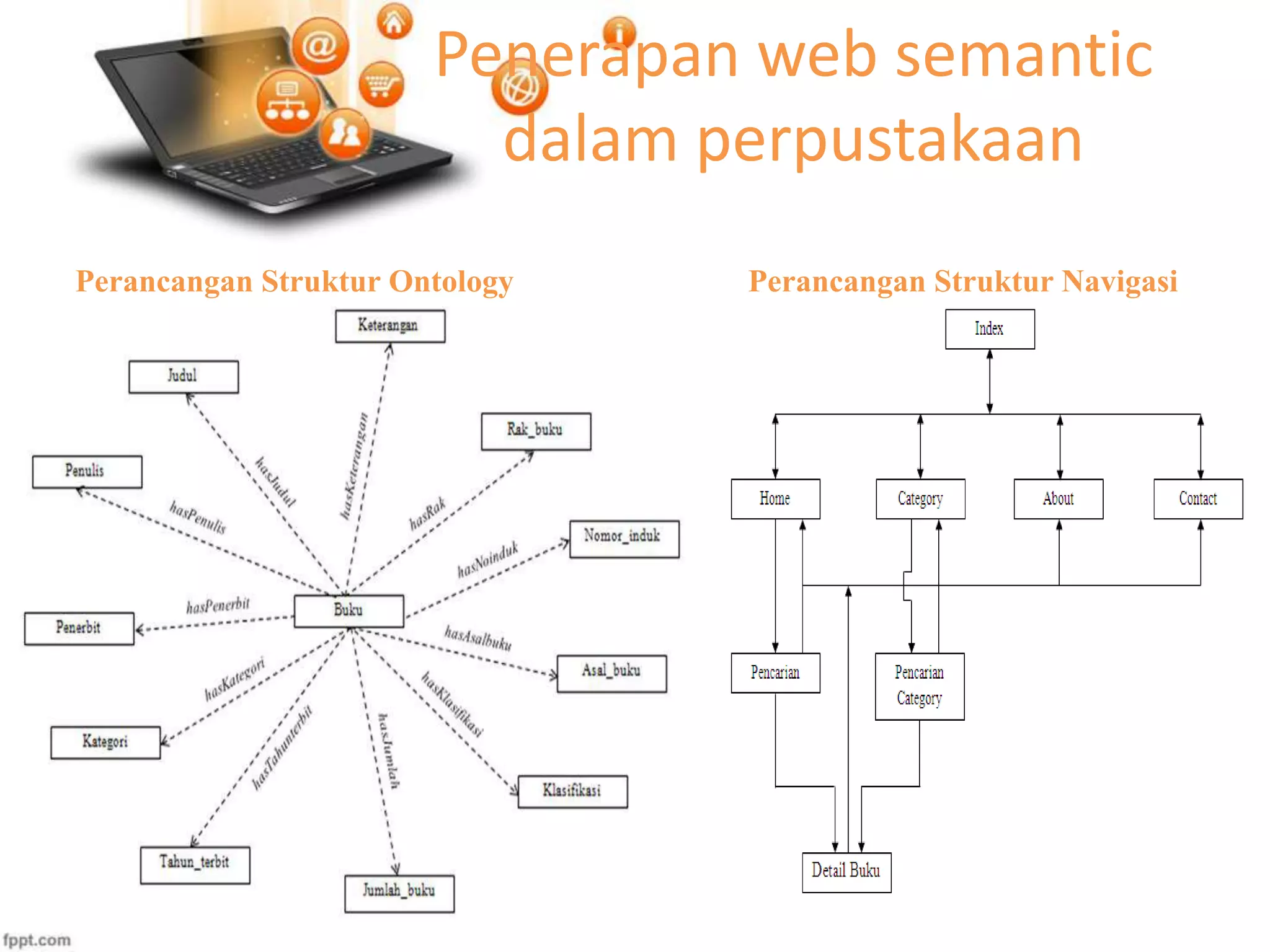 semantic web | PPT