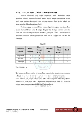 Lokasi Fasilitas Industri | PDF