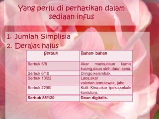 FARMAKOGNOSI Tugas infusa | PPTX